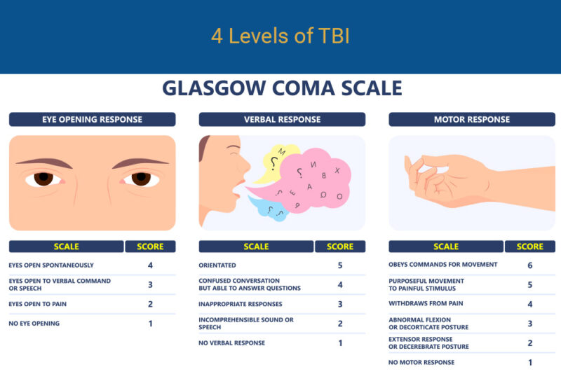 4 Types of Traumatic Brain Injuries and When to Contact a Nevada Injury ...